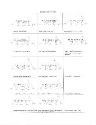3-5-3 DEFENSIVE FOOTBALL PRINCIPLES: STUNTS