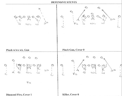 3-5-3 DEFENSIVE FOOTBALL PRINCIPLES