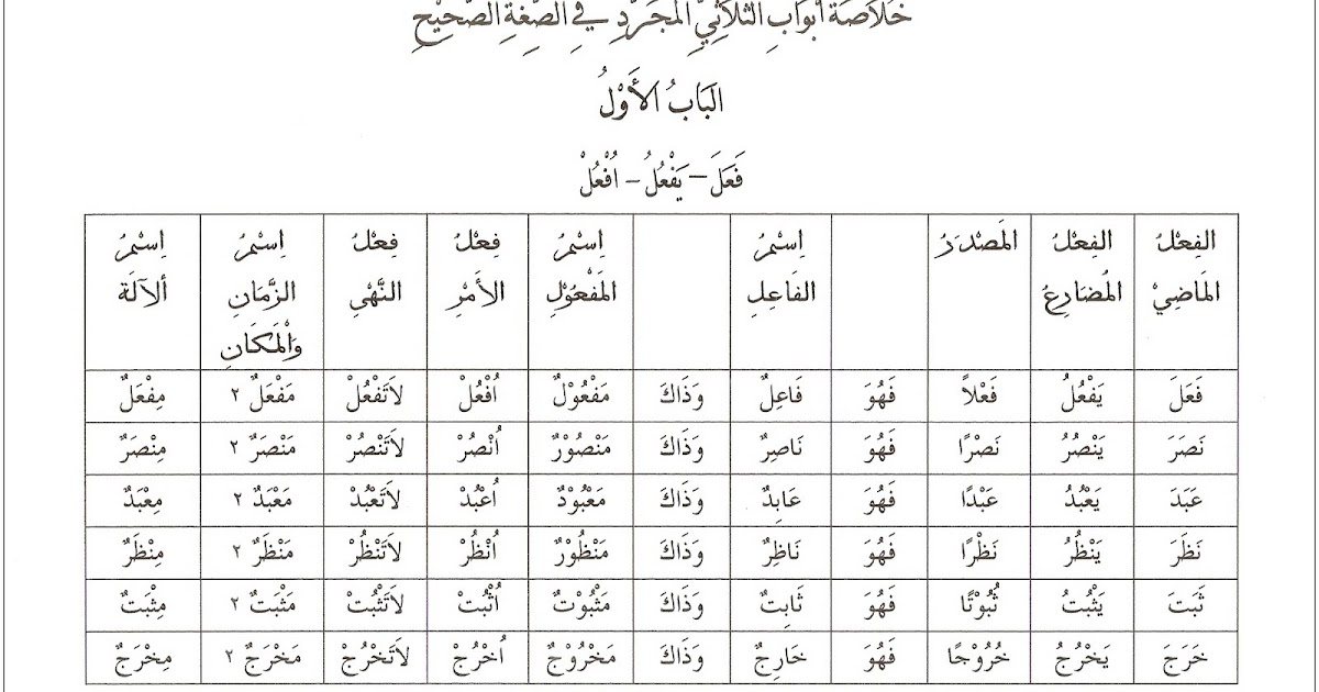 JEJAK NAHWU & SHOROF: JOM MENGHAFAL TASHRIF - BAB 1