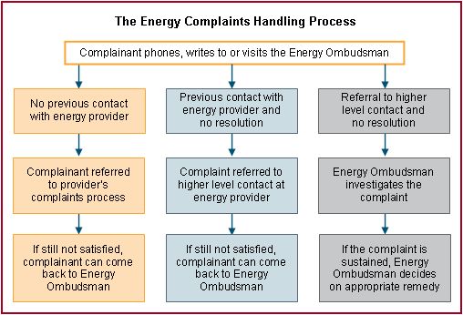 Ombudsman nedir? Ombudsman ne işe yarar?