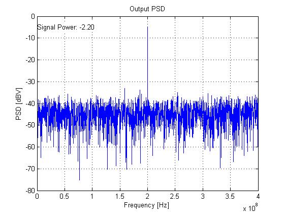 alperucar.blogspot.com: Plotting an Accurate PSD Estimate in MATLAB