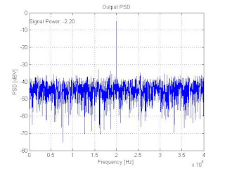 alperucar.blogspot.com: Plotting an Accurate PSD Estimate in MATLAB