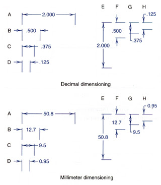 PRIN 617: Dimensioning