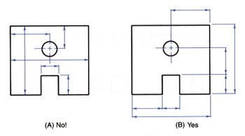 PRIN 617: Dimensioning