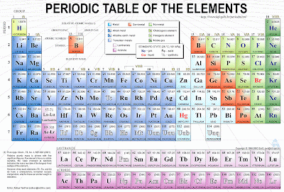 Clean Energy Prof: The Fermi Chronicles - Part 7: Radioactive Decay and ...