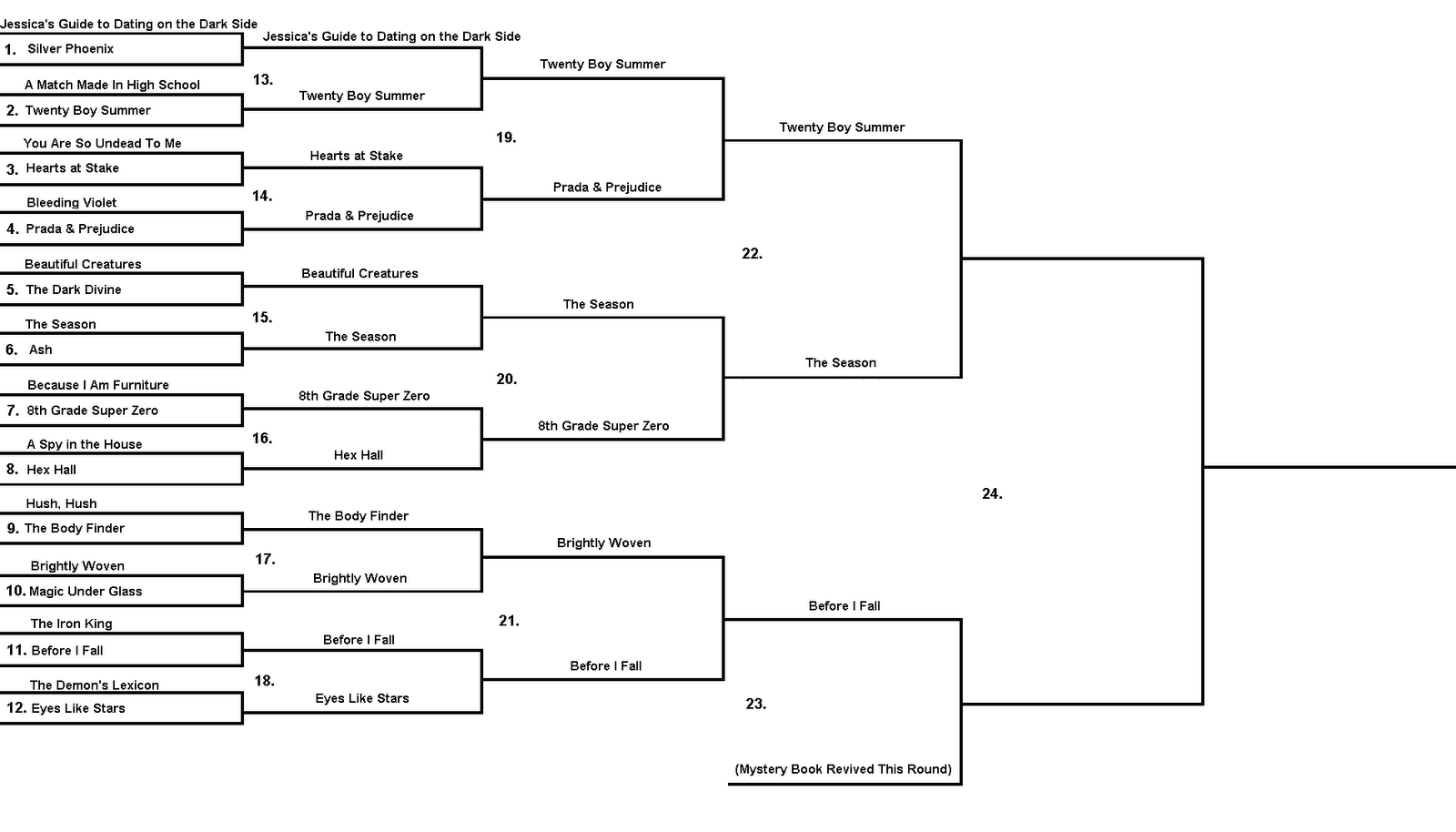 The Shady Glade: June 2010