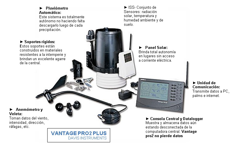 Davis International Perú: Estación Meteorológica Vantage Pro2™ Plus