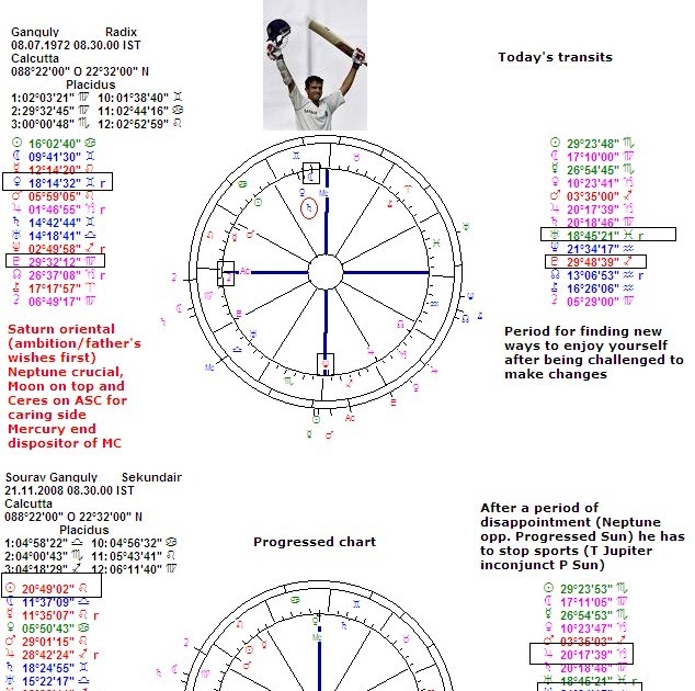 Astropost: Astrology chart of cricket player Sourav Ganguly