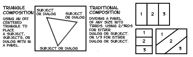 One-Shot Structure: 2.1 Paneling Angles and Composition