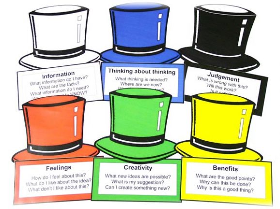 The Journey to Teaching Part II: The 6 Thinking Hats