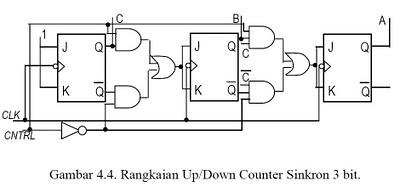 Tugas 7 (Up Down Counter) - Blog Test
