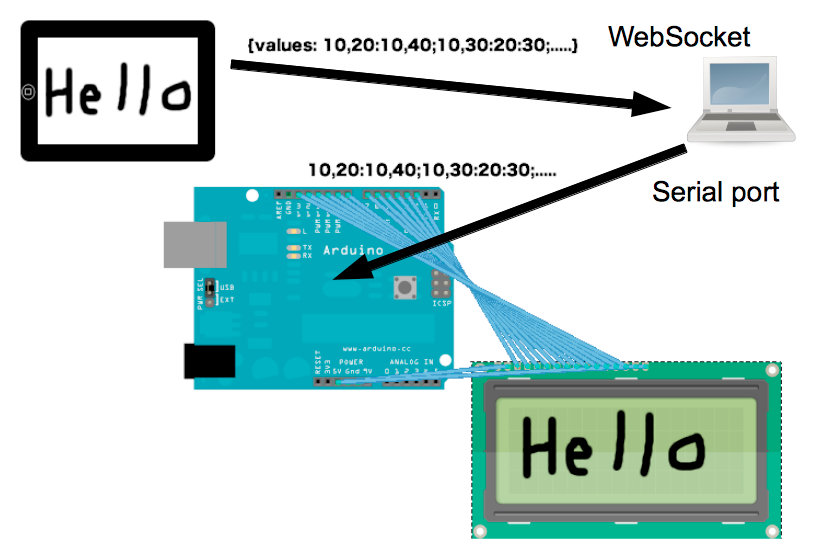 EngineeringException: Controlling GLCD with Arduino and iPod touch