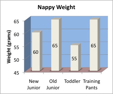 This Growing Life: Consumer science: the ALDI nappy change