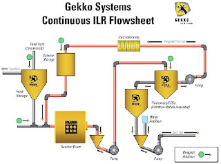INGENIERIA QUÍMICA: REACTOR CONTINUO