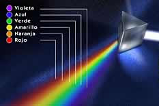 Teoría del color: EL COLOR LUZ EN SU EXPRESIÓN.