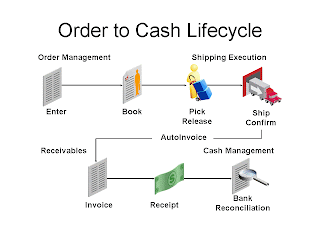 VIJAY BADAL: Order to Cash Lifecycle