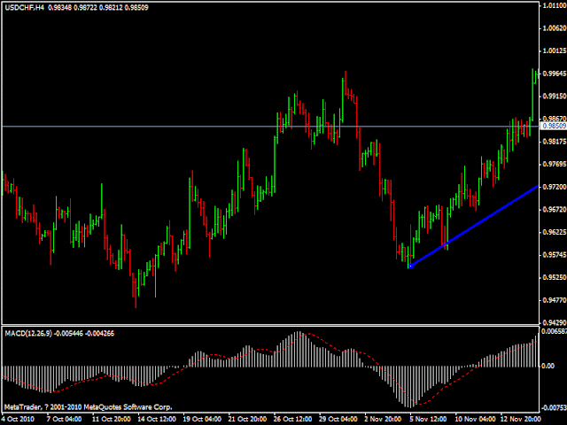 MYAC Books Cafe: Forex: Currency Pairs & Movements