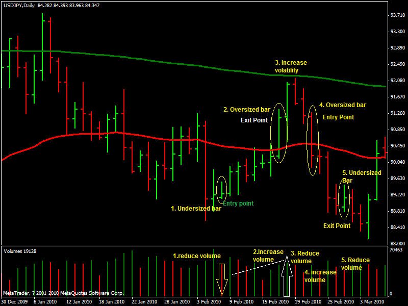 MYAC Books Cafe: Forex : Price Cycle