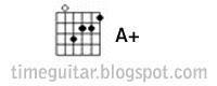 A+ (A plus) Guitar Chord Chart Tab & Picture | Online Guitar Lessons ...