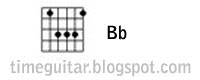 Bb Guitar Chord Chart Tab and Picture | Online Guitar Lessons | Guitars ...