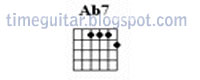 Ab7 Guitar Chord Chart | Online Guitar Lessons | Guitars and Music ...
