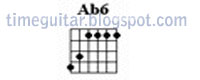 Ab6 Guitar Chord Chart | Online Guitar Lessons | Guitars and Music ...