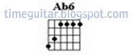 Ab6 Guitar Chord Chart | Online Guitar Lessons | Guitars and Music ...