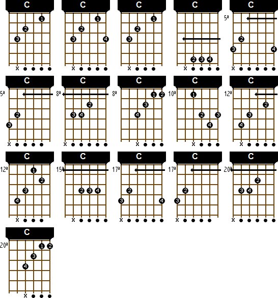 blog do Ricardo: 16 formas de fazer o acorde Dó maior
