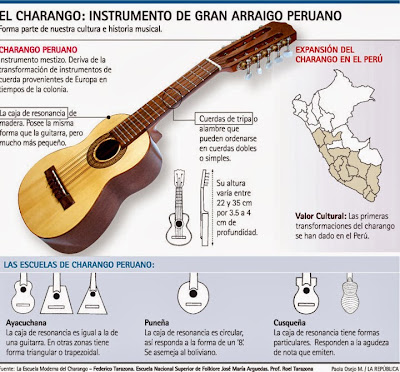 cantera de sonidos: Los charangos peruanos