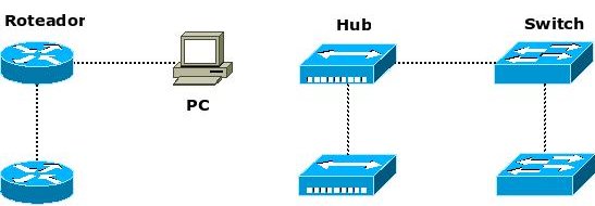 vstrabello: Cabos cruzados (crossover) vs. cabos diretos (straight-through)
