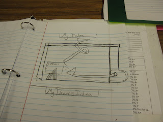 Miss Warrens 6th Grade '09-'10: SCIENCE "The amazing Drought Stopper!"