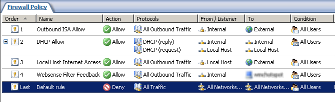 Tony Palackal's Technology Blog