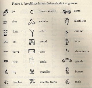 ♦Caras y Gesto0s♦: LA ESCRITURA Y SUS SOPORTES.