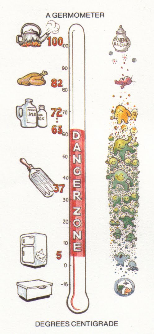 Union of Genius: Minimise time in the danger zone