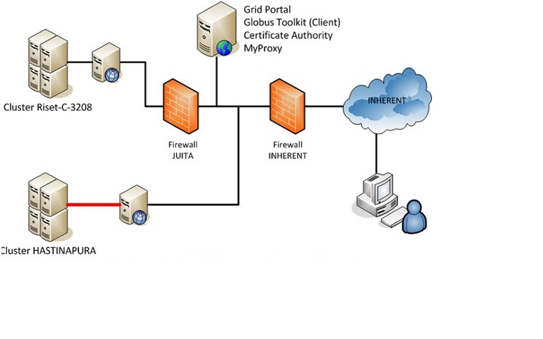 JARINGAN KOMPUTER: Pengertian dan Fungsi Firewall
