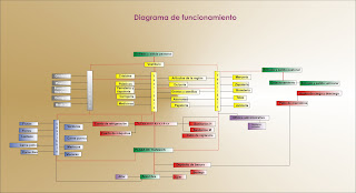 Diseño de un mercado público municipal: Diagrama de funcionamiento