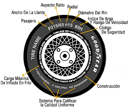Tipos de Neumático ~ Información de Maquinaria Caterpillar