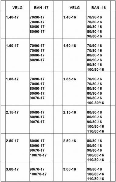 Ukuran Ban Dalam Motor - Perumperindo.co.id