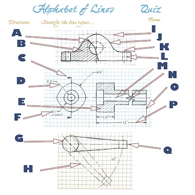 Principles of Engineering: Alphabet of Linez Quiz