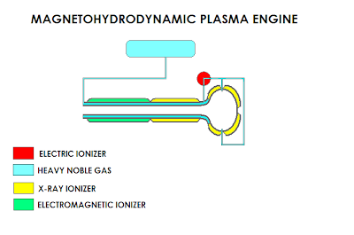 Attland: the views and news: How the MHD (Plasma) propulsion works
