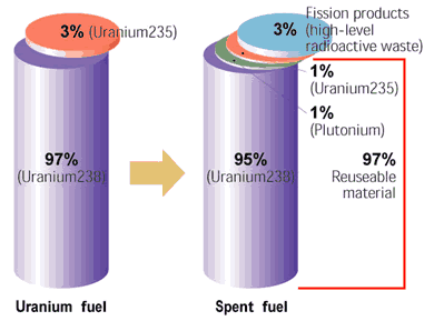 Going Green with Nuclear Energy: URANIUM AS NUCLEAR FUEL SOURCE