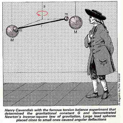 Mara Física: Henry Cavendish - biografía