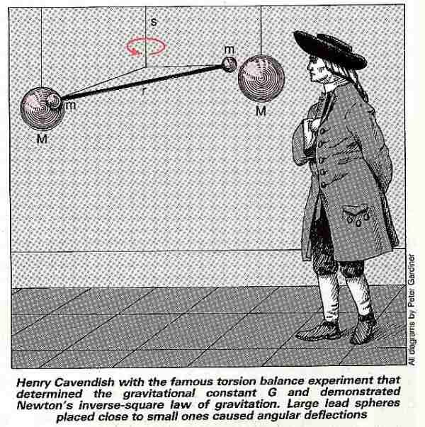 Mara Física: Henry Cavendish - biografía