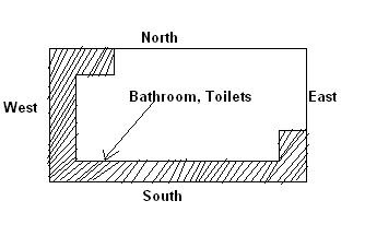 Vastu Remedies, Tips | House Kitchen Bedroom: Bathroom and Toilets