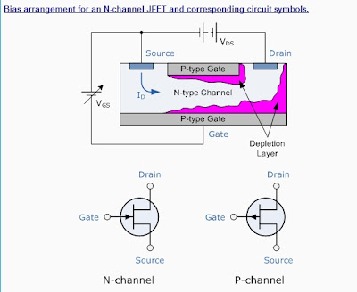 20 Models for Integrated-Circuit Active Device - conocimientos.com.ve ...