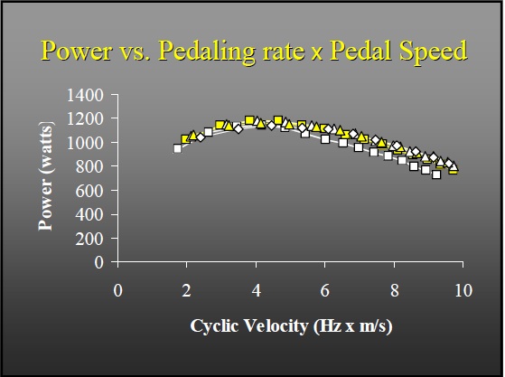 My World From a Bicycle: Dude your crank length's fine, you just need ...