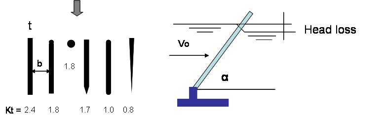 Indonesian Renewable Energy Community (IREC): Trash rack (or screen) losses