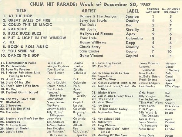 1050 CHUM MEMORIAL BLOG: CHUM HIT PARADE CHART FOR THE WEEK OF DECEMBER ...