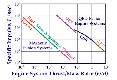 La Orilla Cósmica: Reactores de fusión Polywell y cómo podría ser la ...