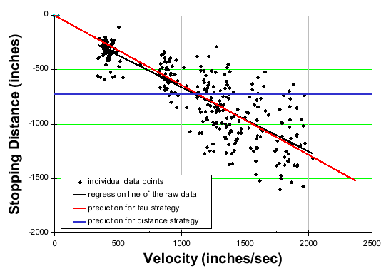 Map Archive: Scatter Plot